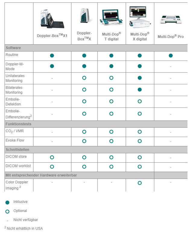 MTS Medizintechnik GmbH - Produkte Neurologie - QL-Software